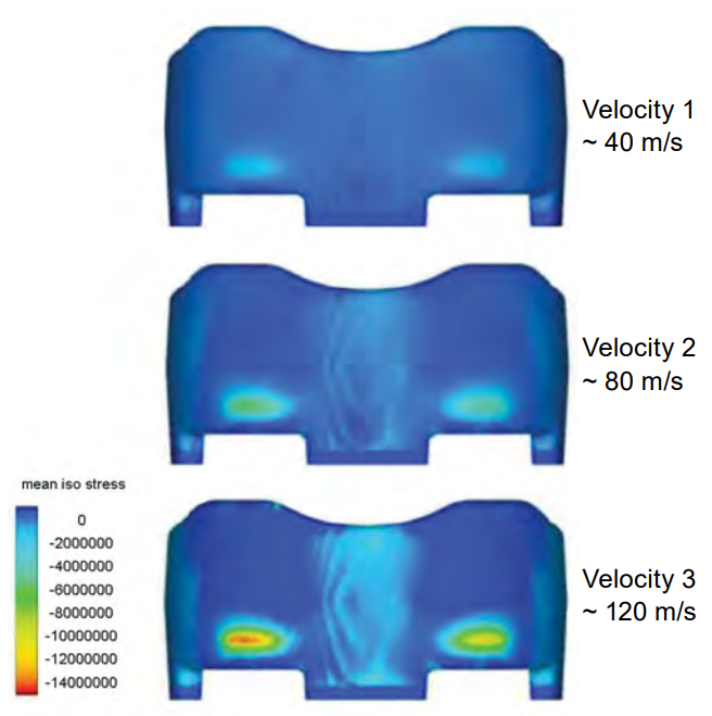 Use of Simulation to Predict the Viability of Salt Cores in the HPDC ...