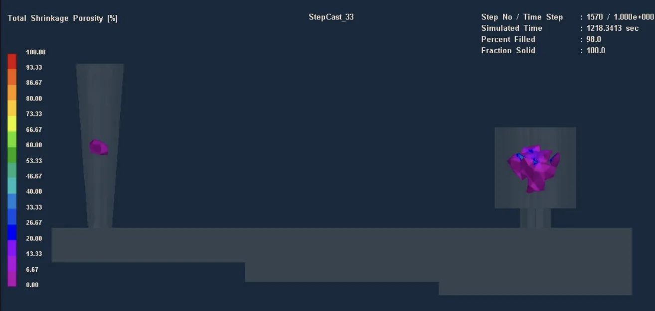 Figure 4. Shrinkage porosity found in sprue and riser. | CASTMAN